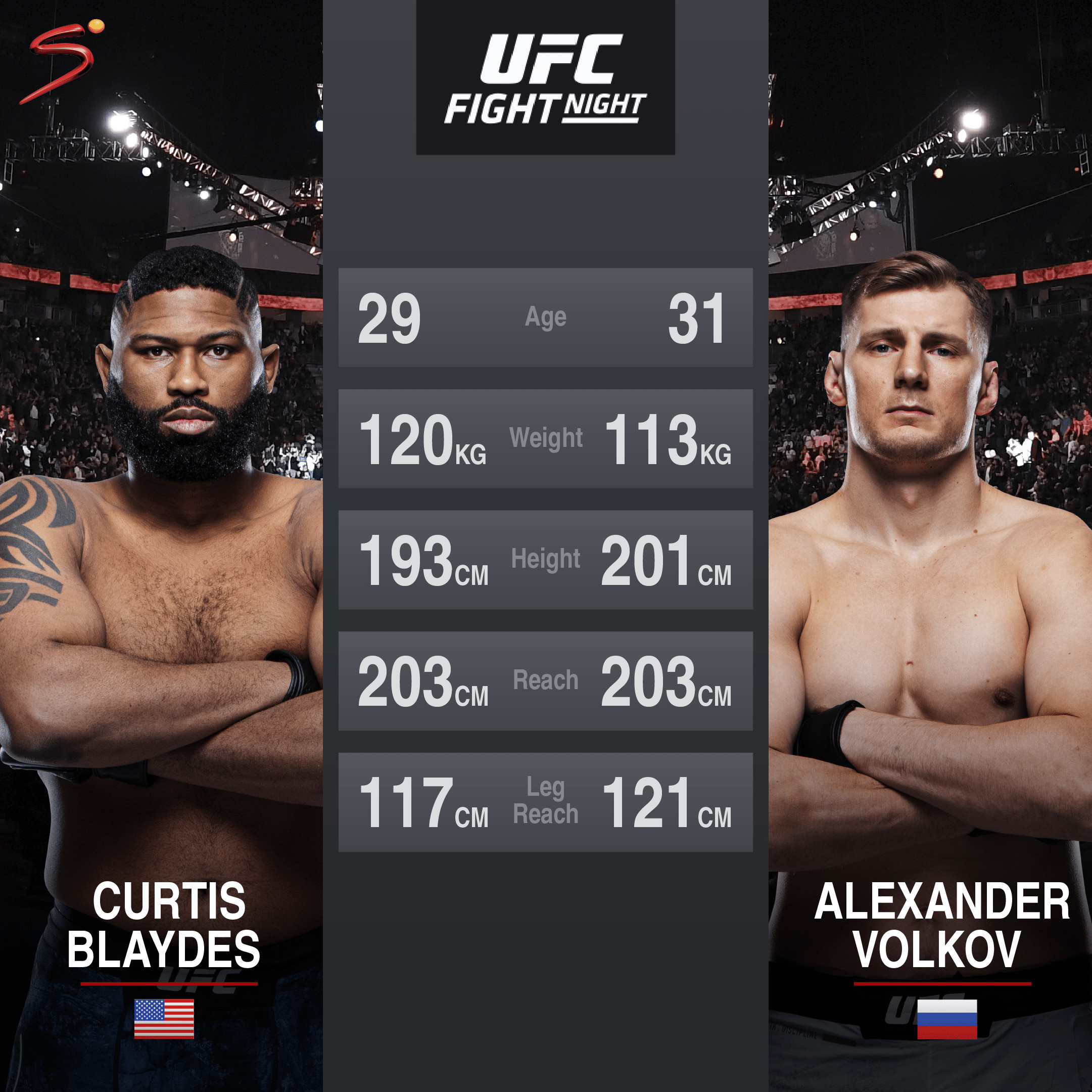 Heavyweights Blaydes and Volkov take centre stage | SuperSport